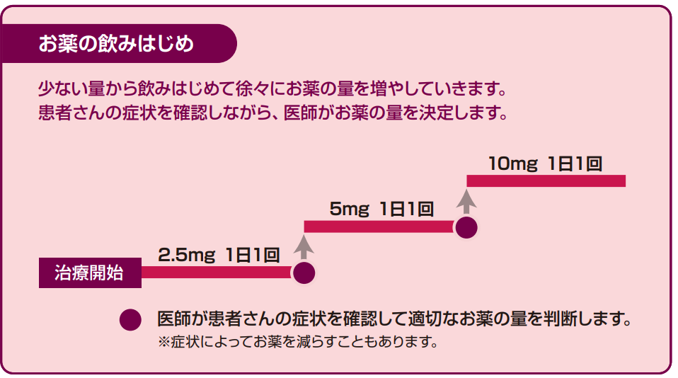 ベリキューボ錠の勉強会 | パート薬剤師は見た!(^^)!